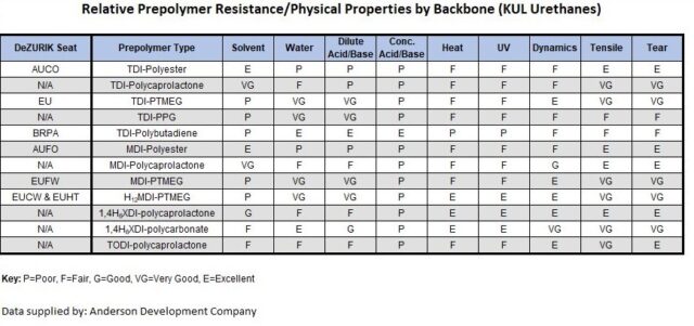 Material Selection Guide - DeZURIK