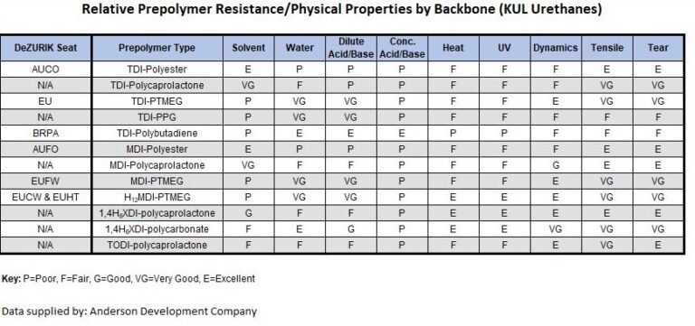 Material Selection Guide - DeZURIK