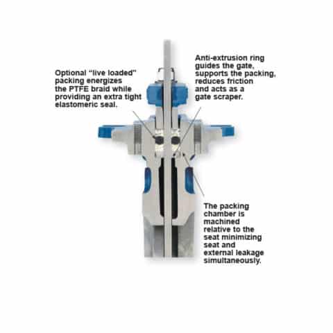 DeZURIK Extended Service Cast Stainless Steel Knife Gate Valves (KGC-ES) - DeZURIK